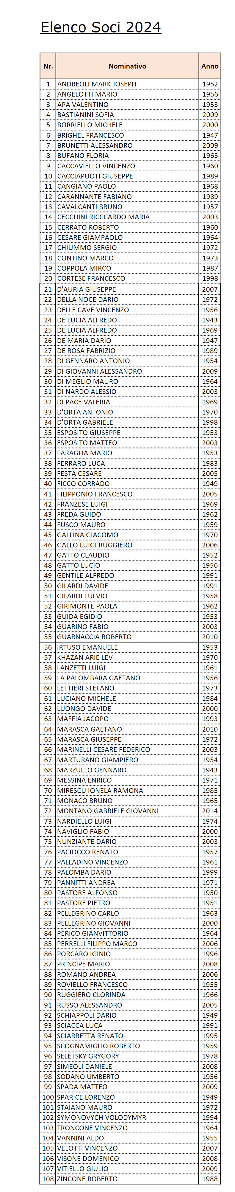 ELENCO SOCI ANNO 2024 | Scacchistica Partenopea